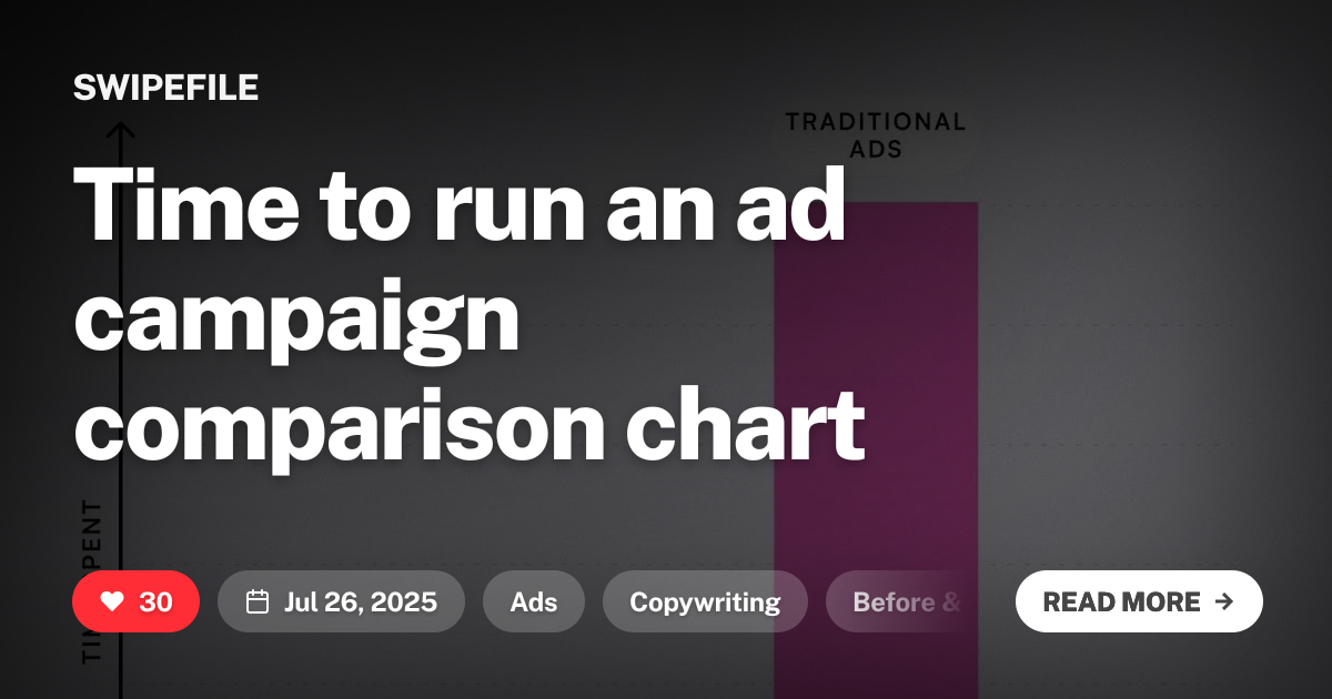 Time to run an ad campaign comparison chart | SwipeFile