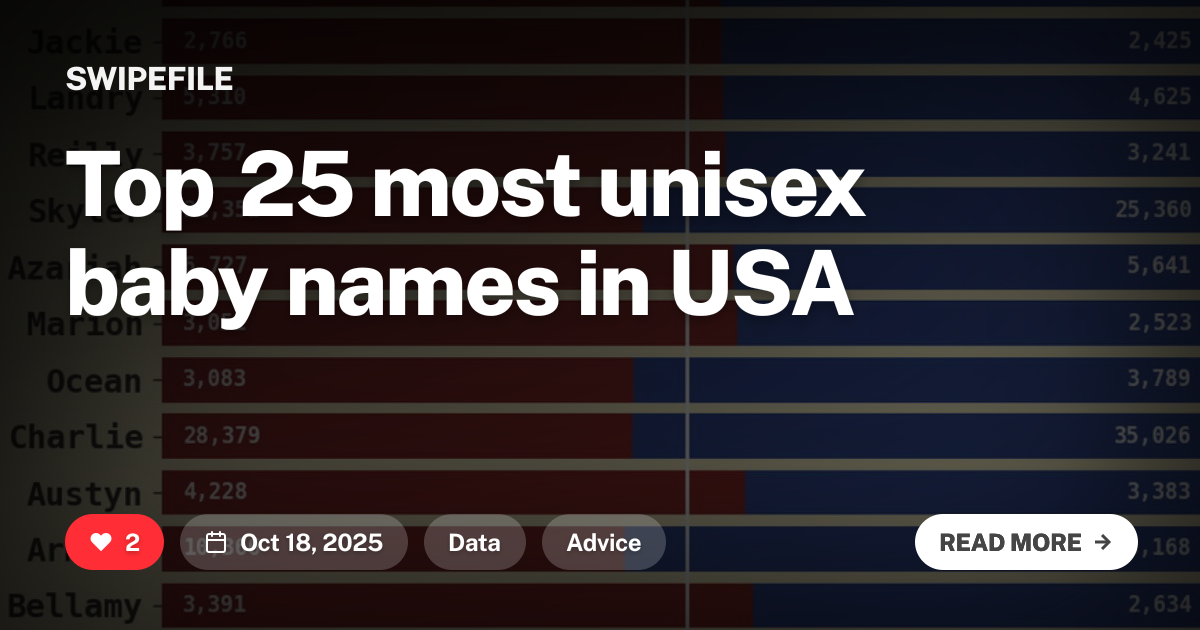 Top 25 most unisex baby names in USA | SwipeFile