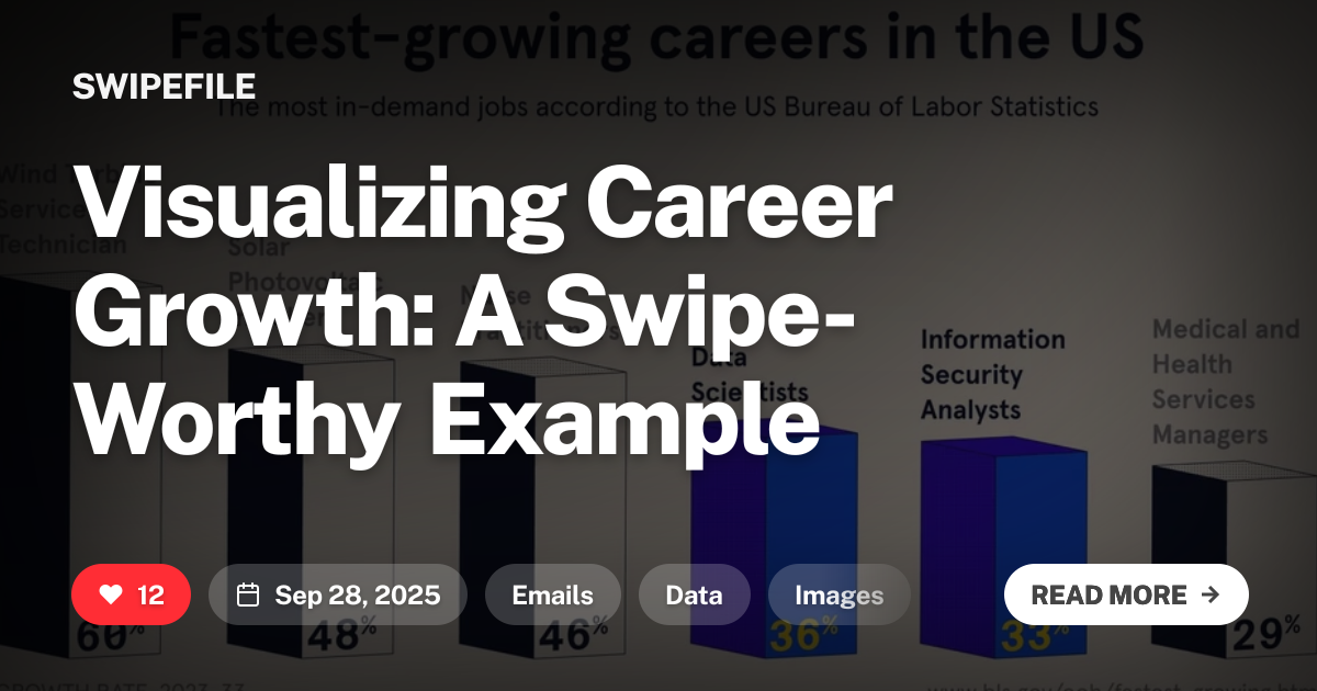 Visualizing Career Growth: A Swipe-Worthy Example | SwipeFile