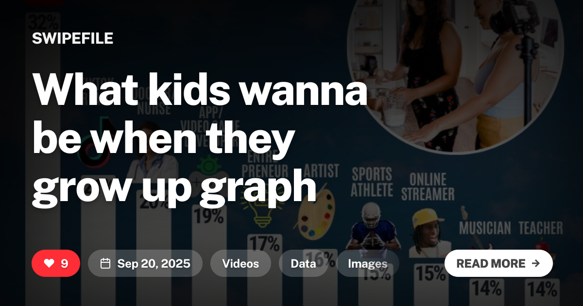 What kids wanna be when they grow up graph | Swipefile