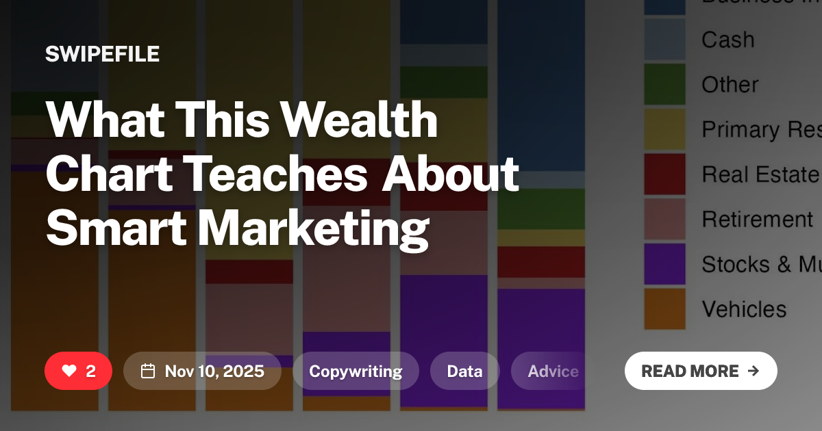 What This Wealth Chart Teaches About Smart Marketing | SwipeFile