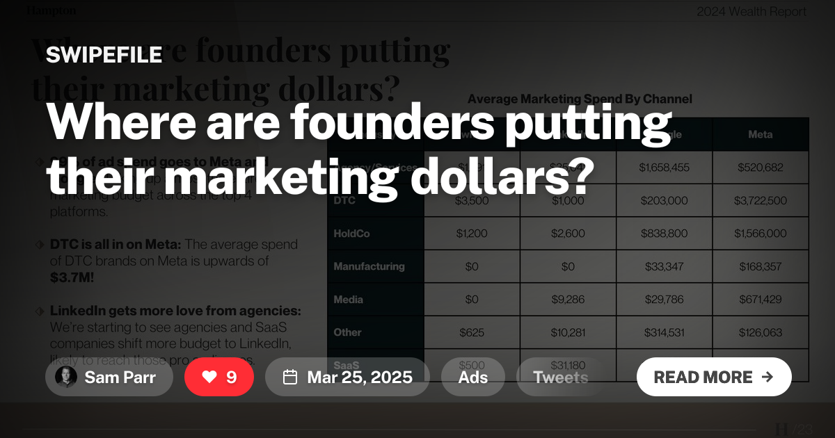 Where are founders putting their marketing dollars? | SwipeFile
